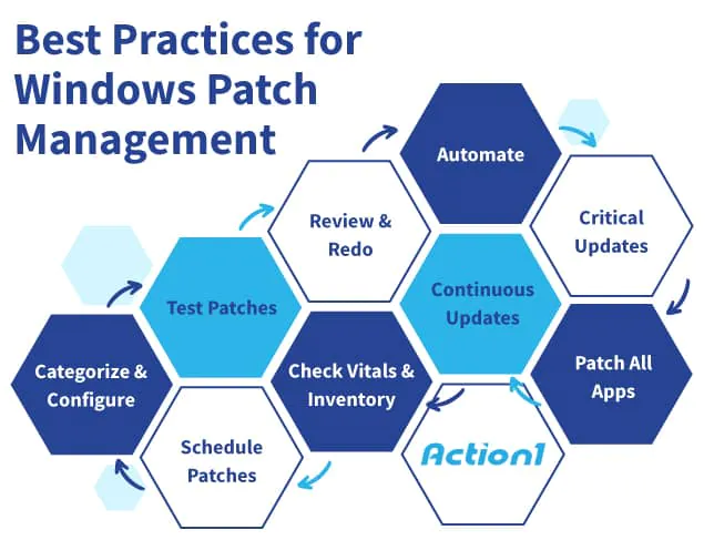 Windows Patch Management System | Patch Management | Action1 Windows Patch Management System | Patch Management | Action1