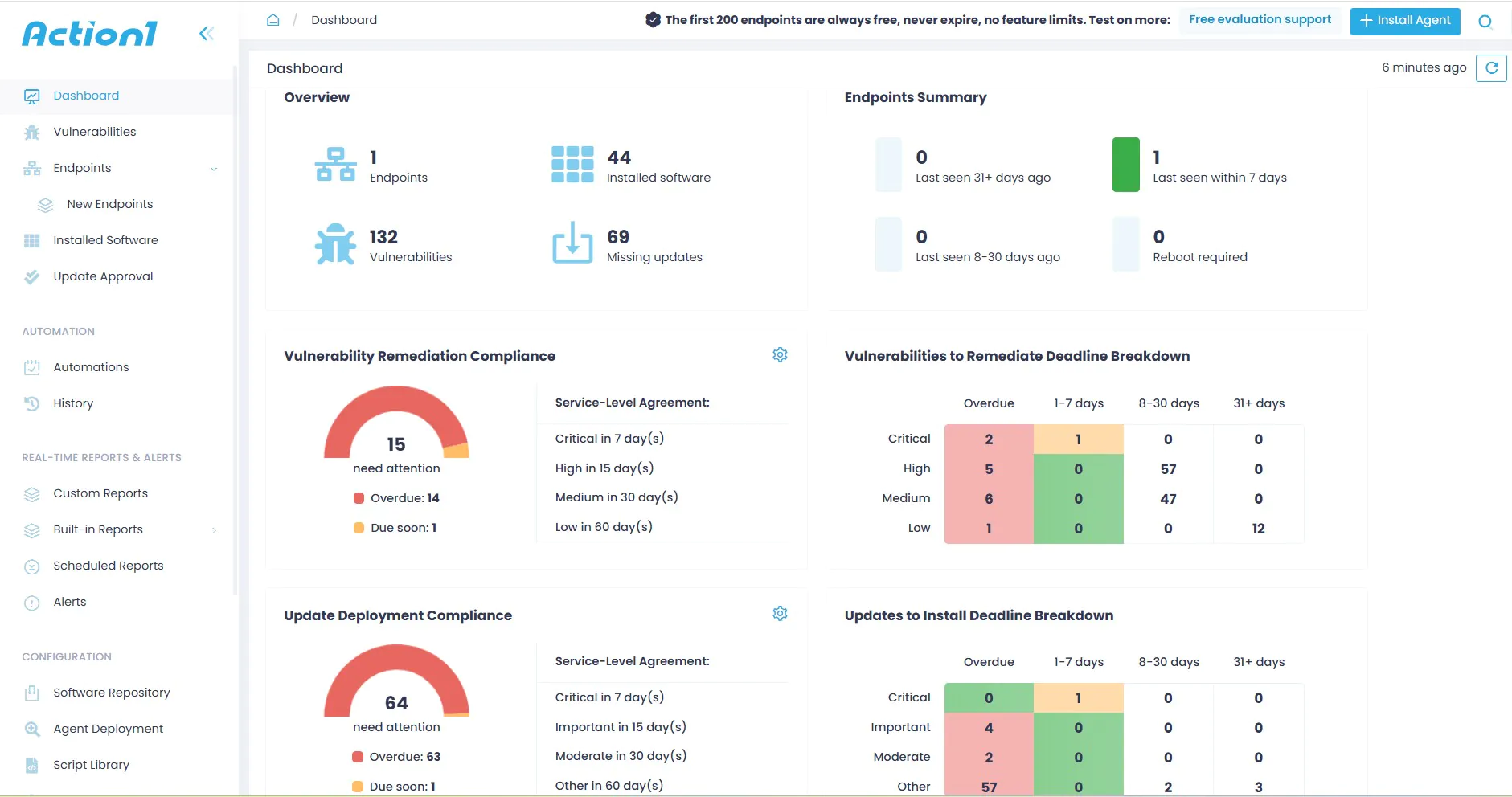 RMM-Based Patch Management for Vulnerability Reduction